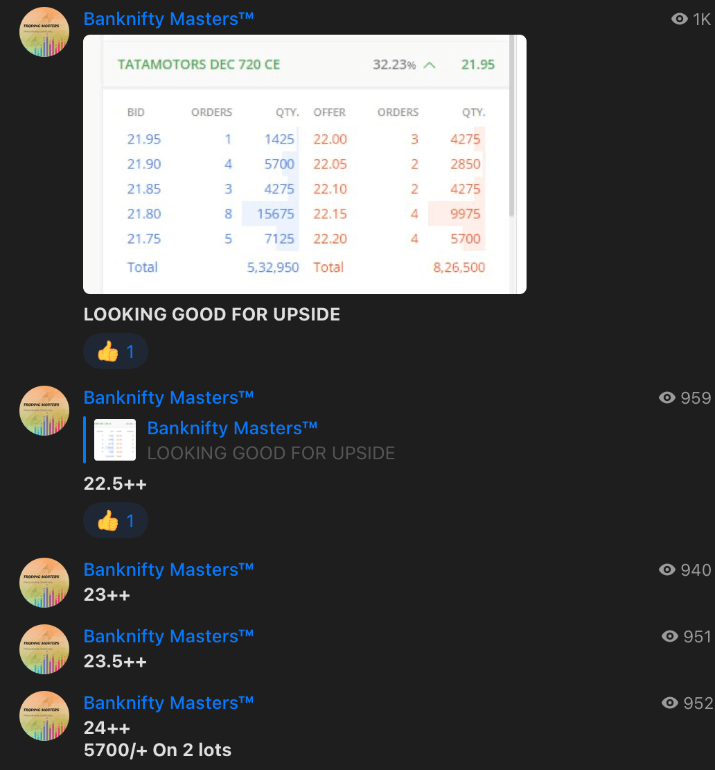 15 Best Stock Market Telegram Channels To Follow [2024]